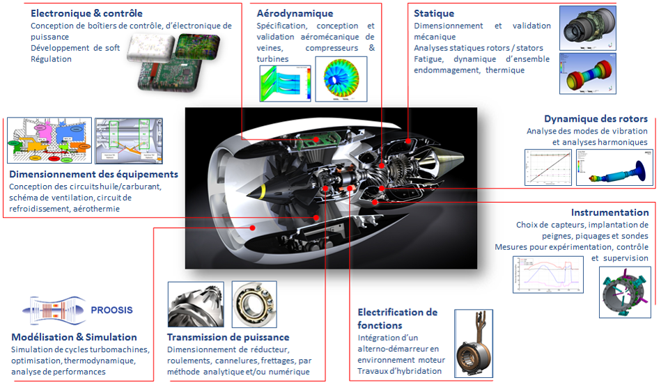 Turbomachines – Akira